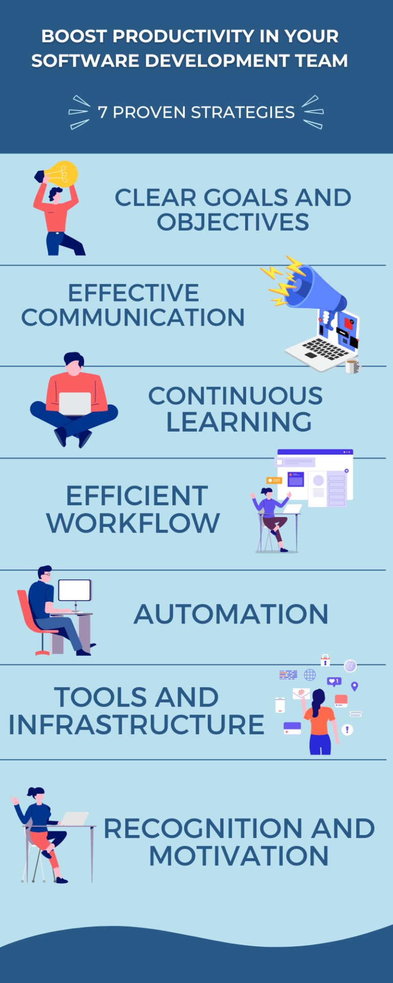 7 Proven Strategies to Boost Productivity in Your Software Development ...